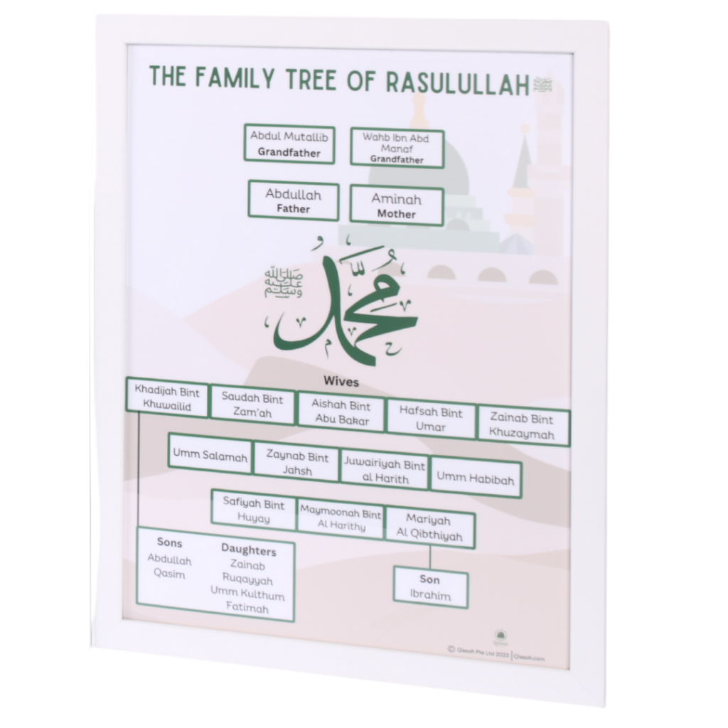 The Family Tree of Rasulullah, Poster - Qissoh